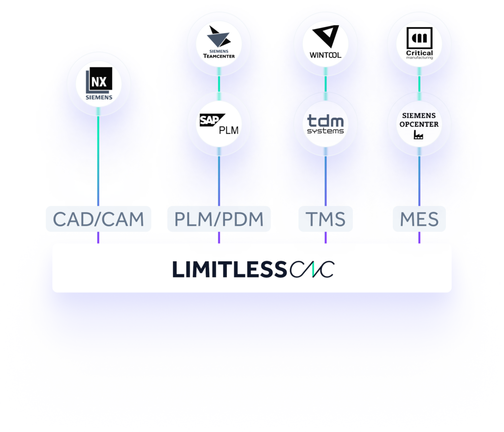 AI Agent – LimitlessCNC