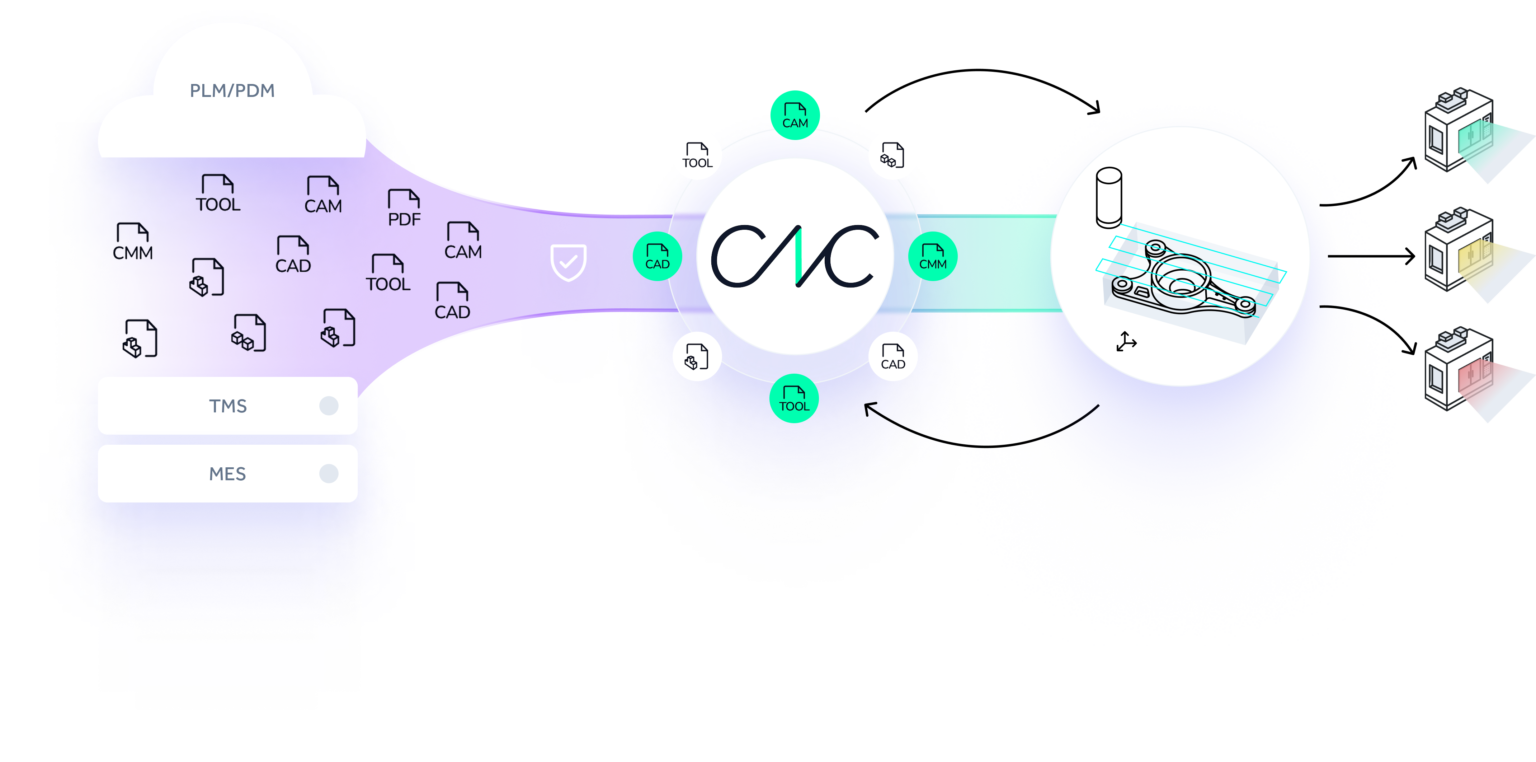 LimitlessCNC – The AI CAM Agent tailored for your team